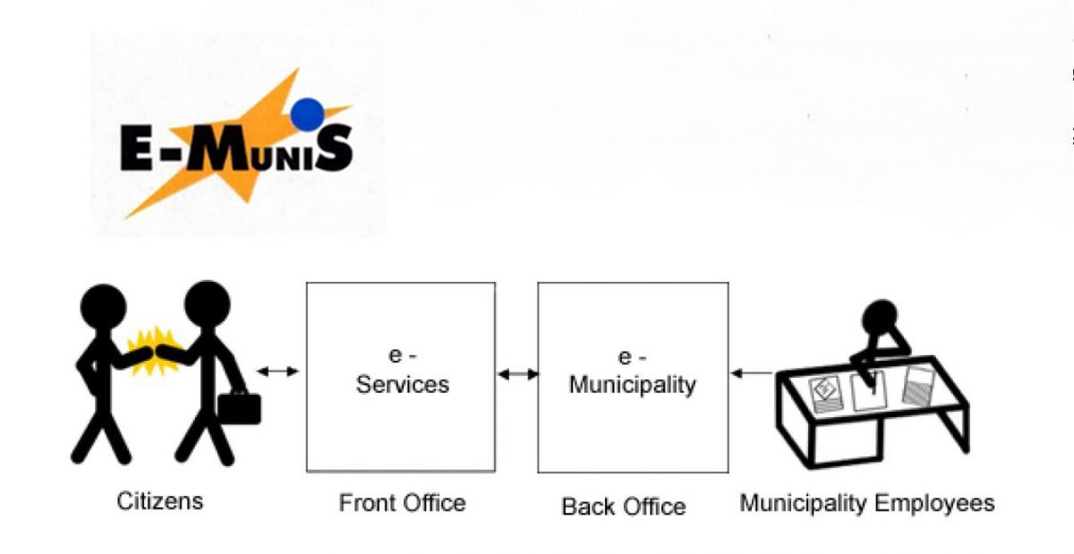 E-MuniS - City of Rijeka