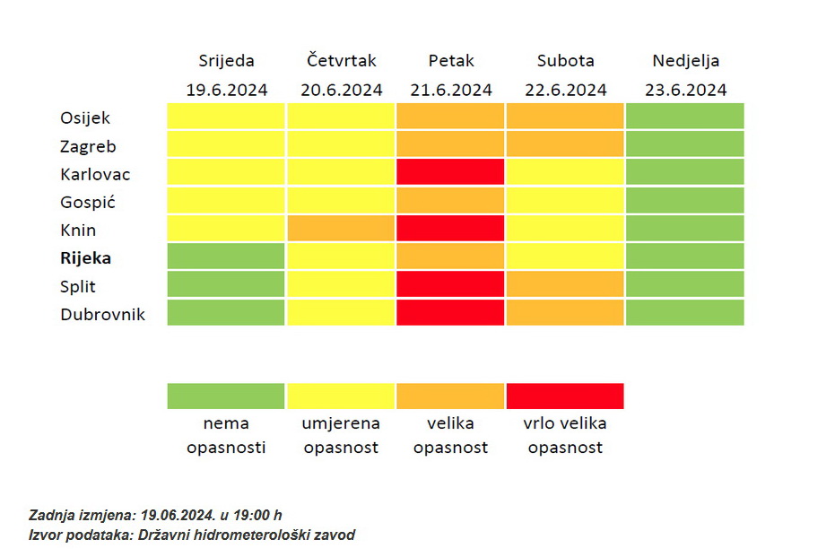 Upozorenje na toplinske valove – Grad Rijeka